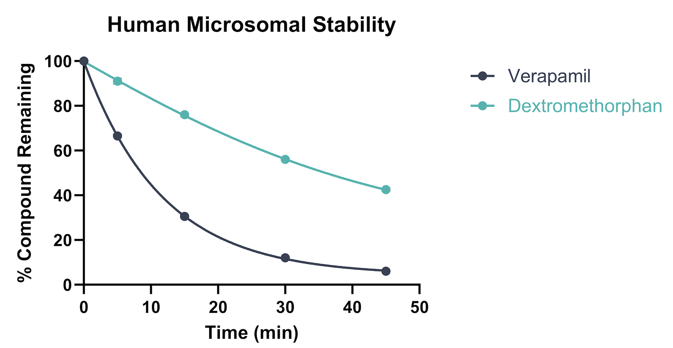 Microsomal Clearance/Stability Assay | Domainex